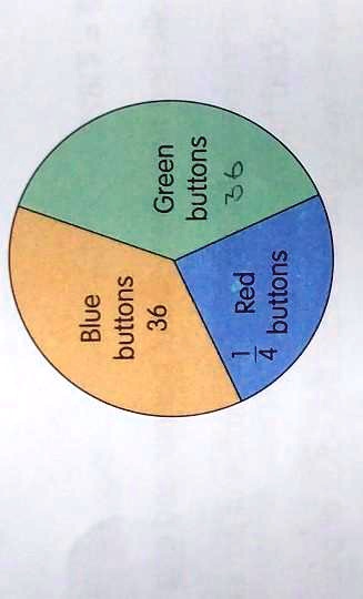 SOLVED: The pie chart below shows the different colors of buttons that ...