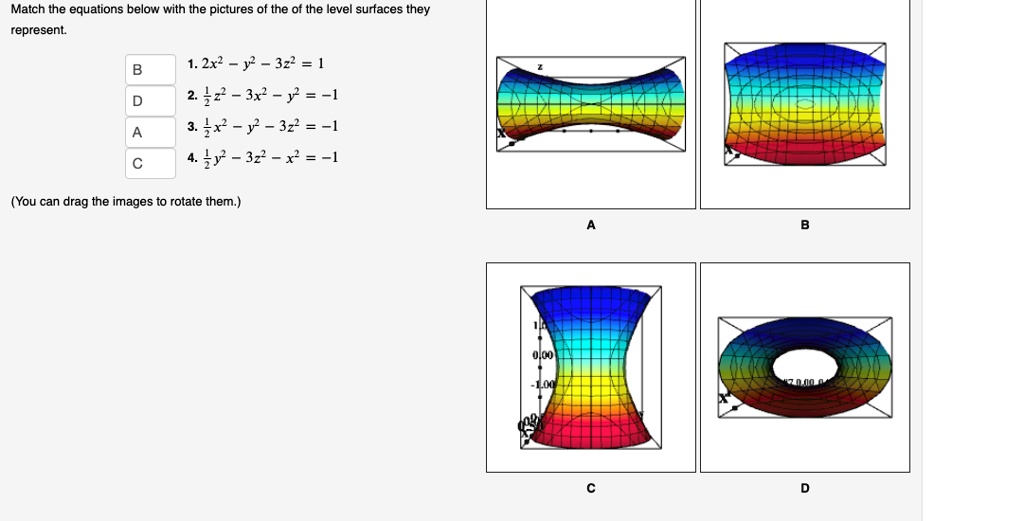match the equations below with the pictures of the of the level ...