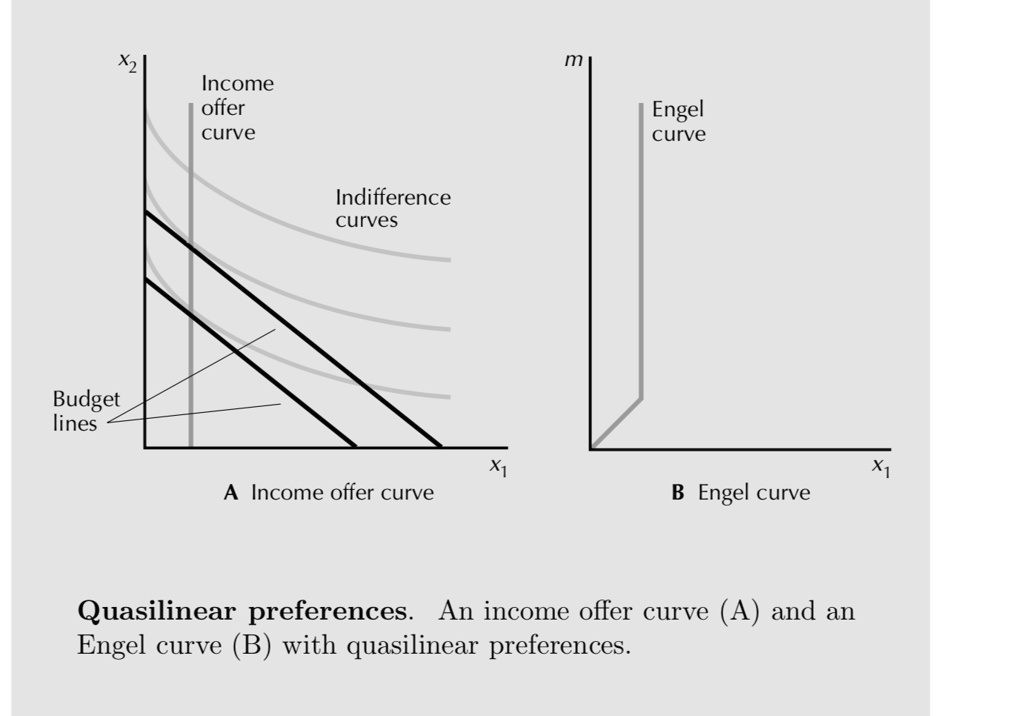 Can quasilinear preference curves only shift up and down? I.e. moving ...