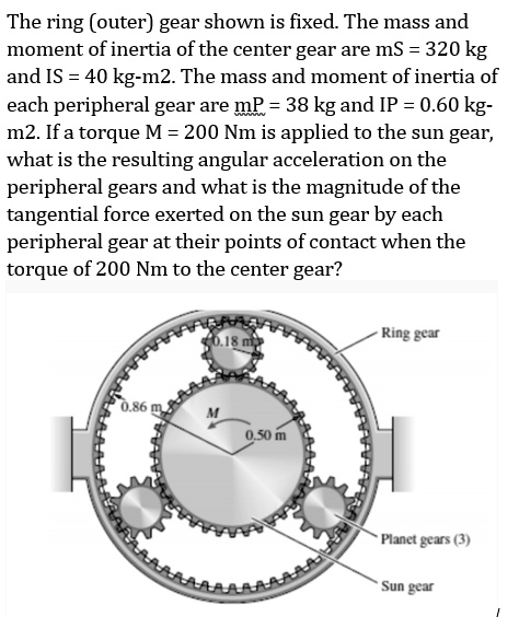 The ring (outer) gear shown is fixed. The mass and moment of inertia of ...