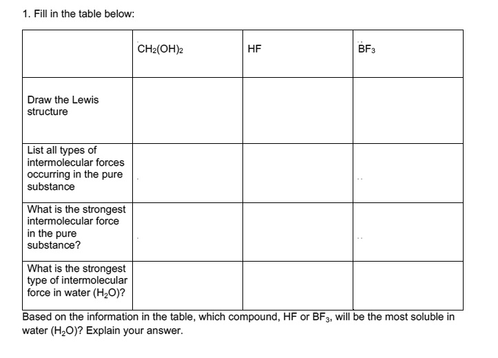 SOLVED: Text: Fill in the table below: CH3OH BF3 Draw the Lewis ...