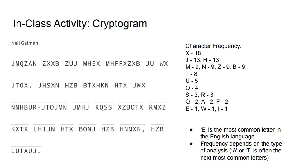in class activity cryptogram neil gaiman character frequency x 18 j 13 ... in class activity cryptogram neil gaiman character frequency x 18 j 13 ...