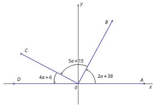 un angulo en posicion normal es aquel que esta sujeto a un plano ...