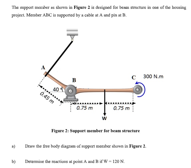 SOLVED: The support member as shown in Figure 2 is designed for beam ...