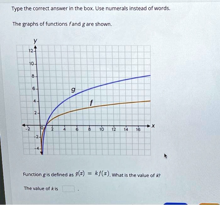 type the correct answer in the box use numerals instead of words the graphs of functions fand ...