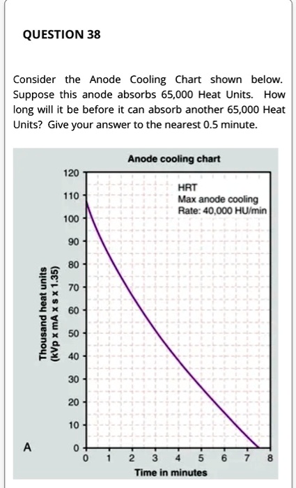 question 38 consider the anode cooling chart shown below suppose this ... question 38 consider the anode cooling chart shown below suppose this ...