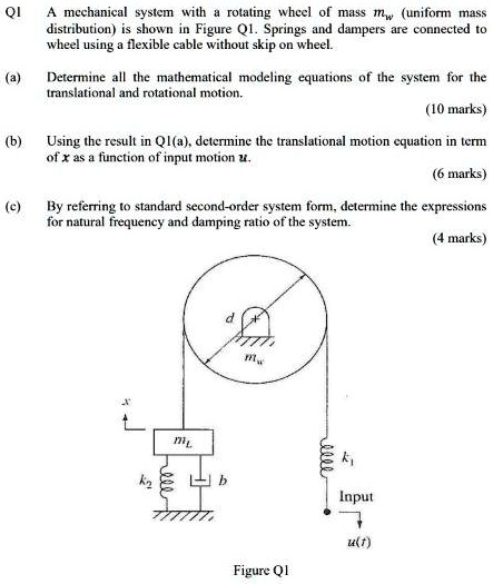QI A mechanical system with a rotating wheel of mass mw (uniform mass distribution) is shown in ...
