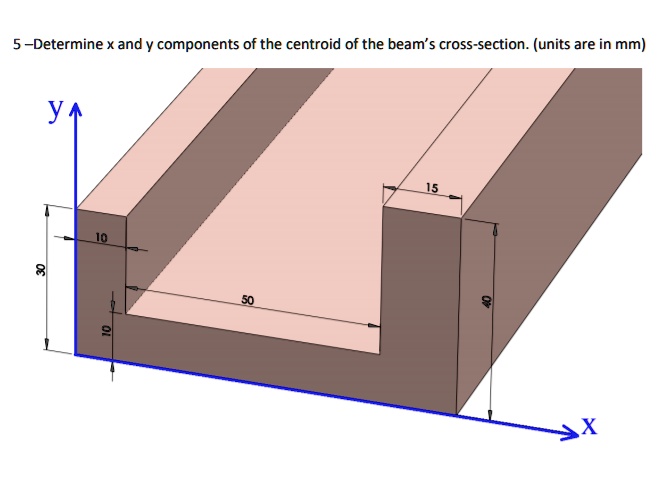 SOLVED: Determine x and y components of the centroid of the beam's ...