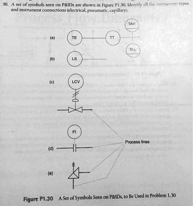 30. A set of symbols seen on P IDs are shown in Figure P1.30. Identify ...
