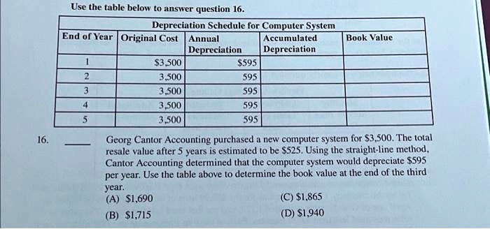 Use the table below to answer question 16. Depreciation Schedule for ...