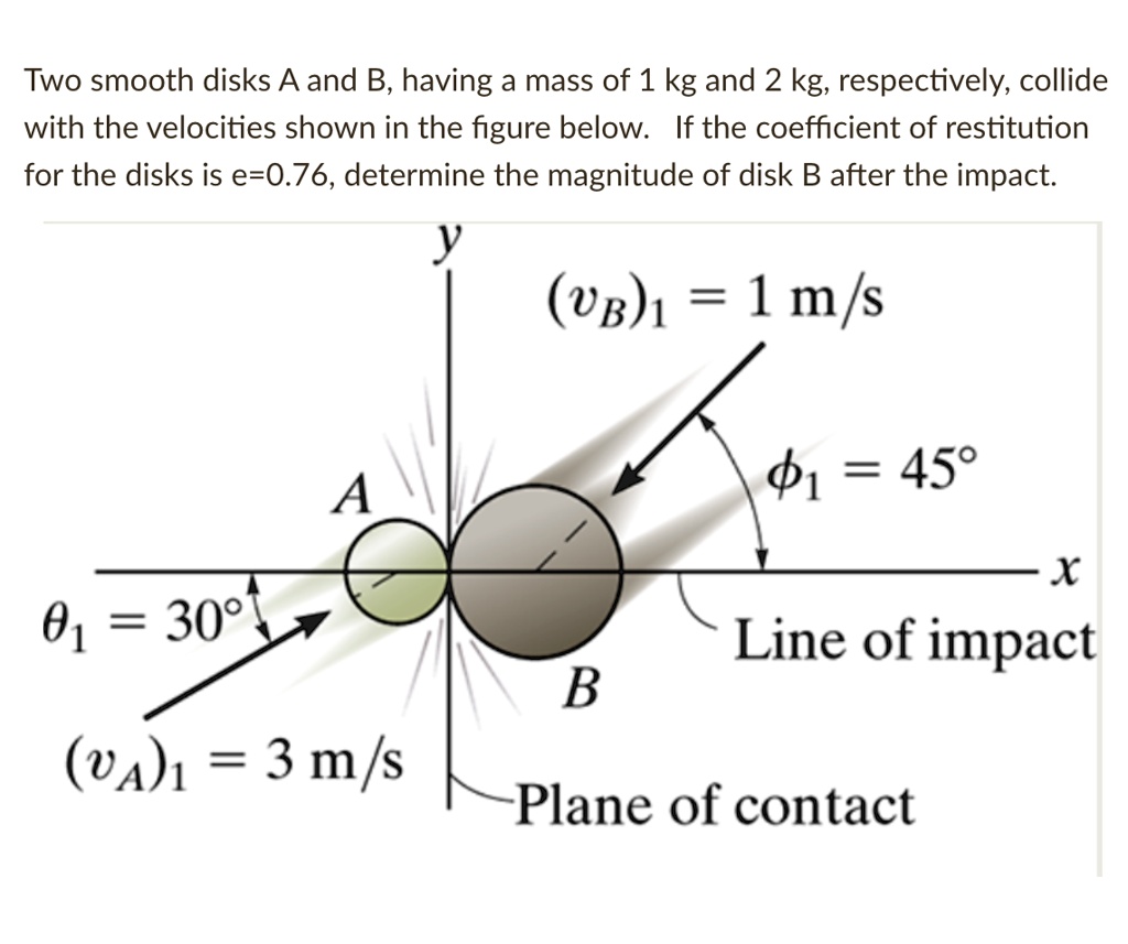 SOLVED: Two smooth disks A and B, having a mass of 1 kg and 2 kg, respectively, collide with the ...