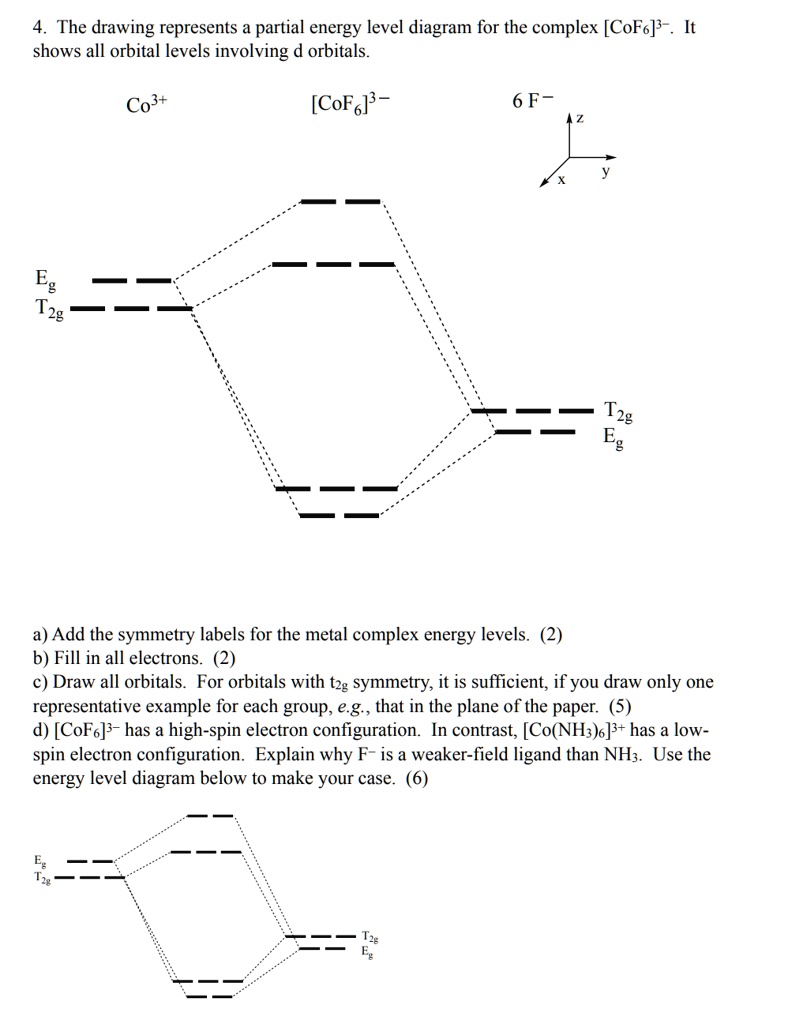 SOLVED: The drawing represents a partial energy level diagram for the ...