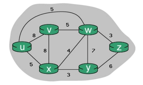 SOLVED: Dijkstra's Link State Algorithm (for computing least cost paths ...