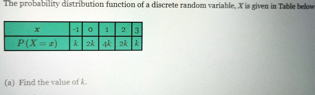 SOLVED: The probability distribution function of a discrete random variable, Xis given in Table ...