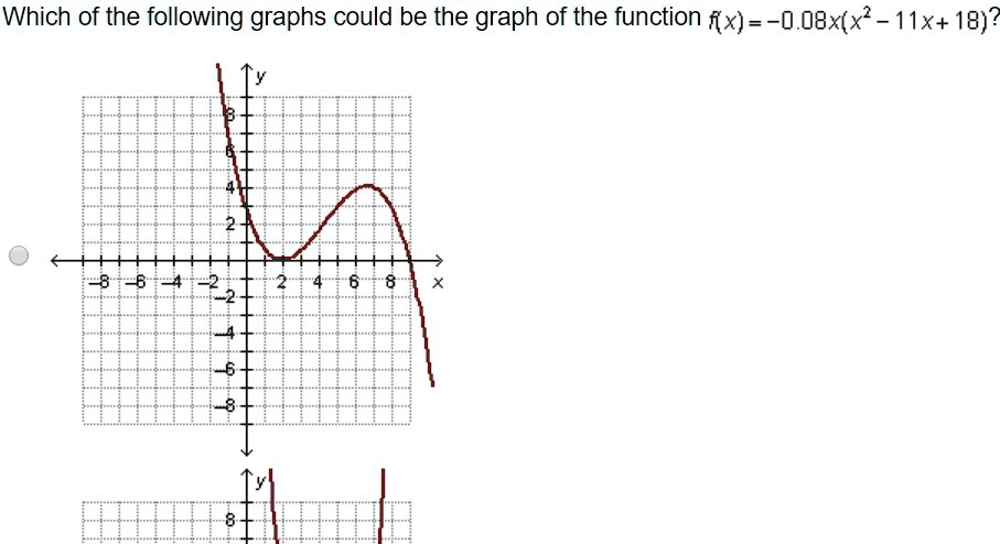 Which of the following graphs could be the graph of the...