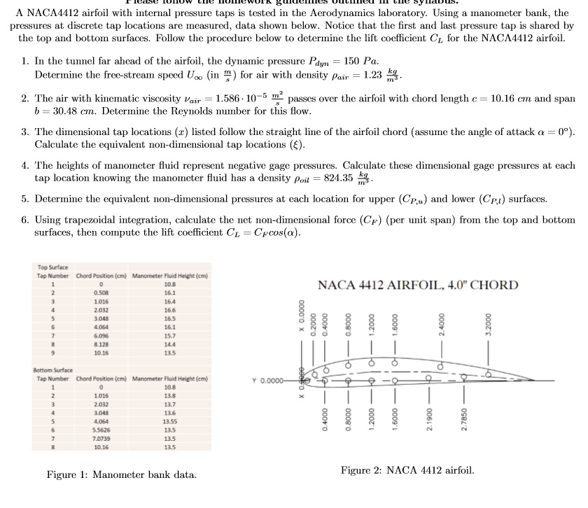 a naca4412 airfoil with internal pressure taps is tested in the ...