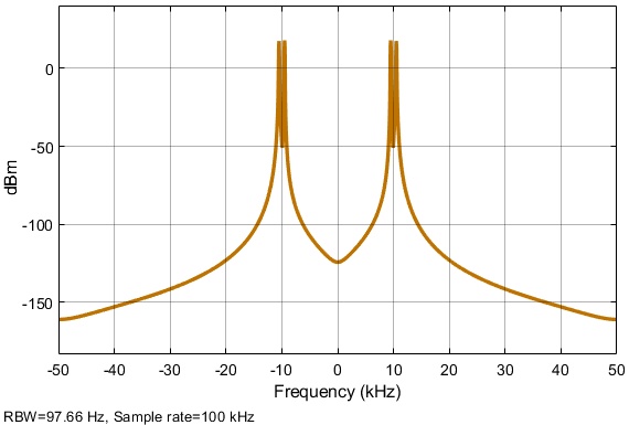 dBm -50 -100 -150 0 -50 -40 -30 -20 -10 0 10 20 30 40 50 Frequency (kHz ...