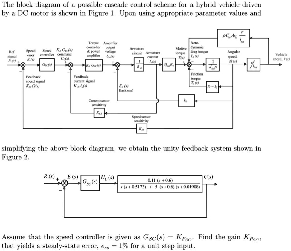 SOLVED: The block diagram of a possible cascade control scheme for a hybrid vehicle driven by a ...