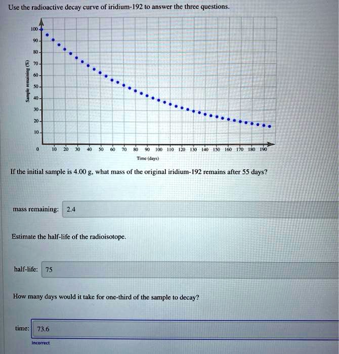 SOLVED: Use the radioactive decay curve of iridium-192 to answer the ...