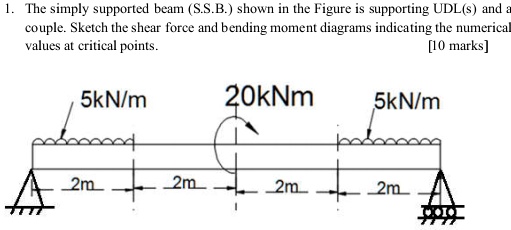 1. The simply supported beam (S.S.B.) shown in the Figure is supporting ...