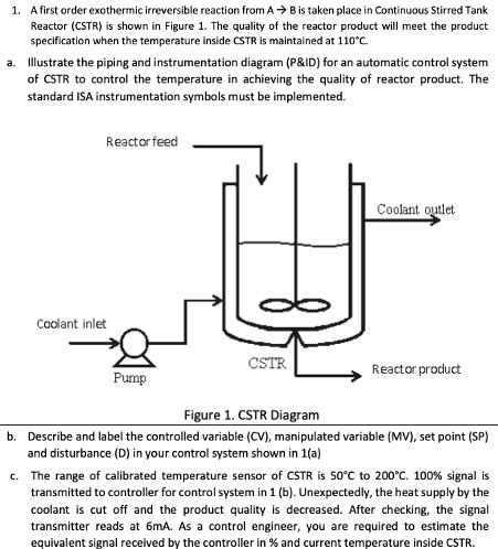 1 a first order exothermic irreversible reaction from a b is taken place in continuous stirred ...