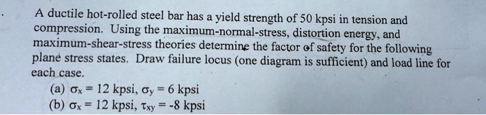 SOLVED: A ductile hot-rolled steel bar has a yield strength of 50 ksi ...