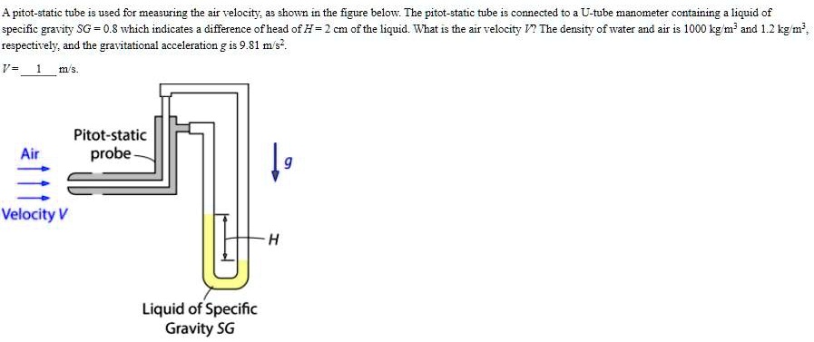 SOLVED: A pitot-static tube is used for measuring the air velocity, as shown in the figure below ...