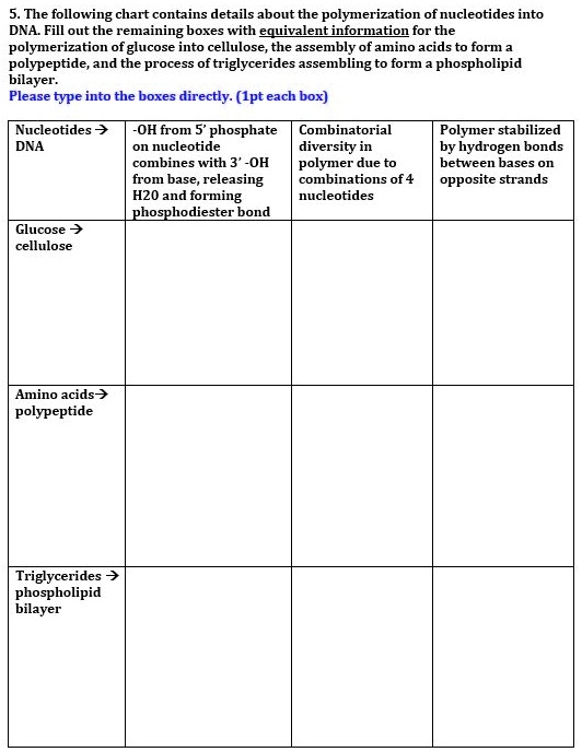 5. The following chart contains details about the polymerization of ...