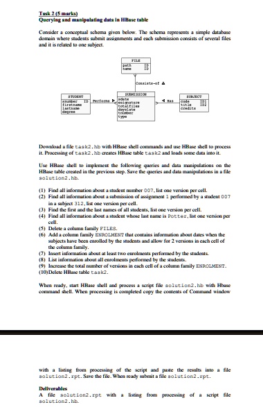 SOLVED: Tosk 2 (5 marks) Consider a conceptual schema given below, The schema represents a ...
