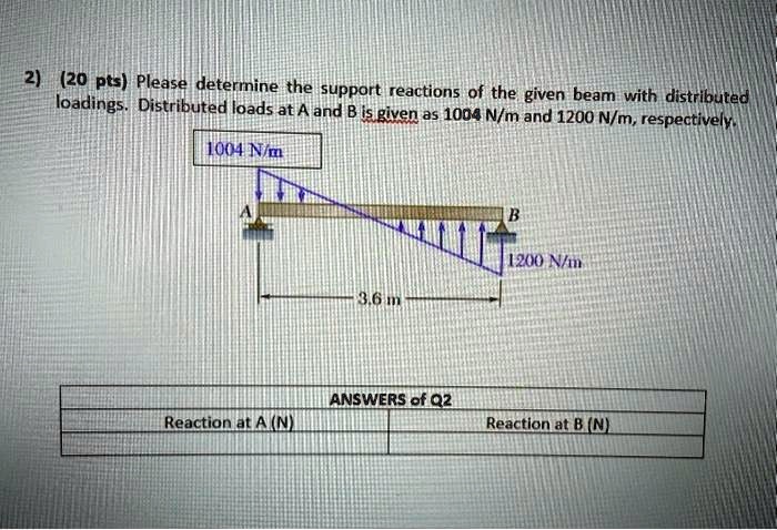 SOLVED: Please determine the support reactions of the given beam with distributed loadings ...