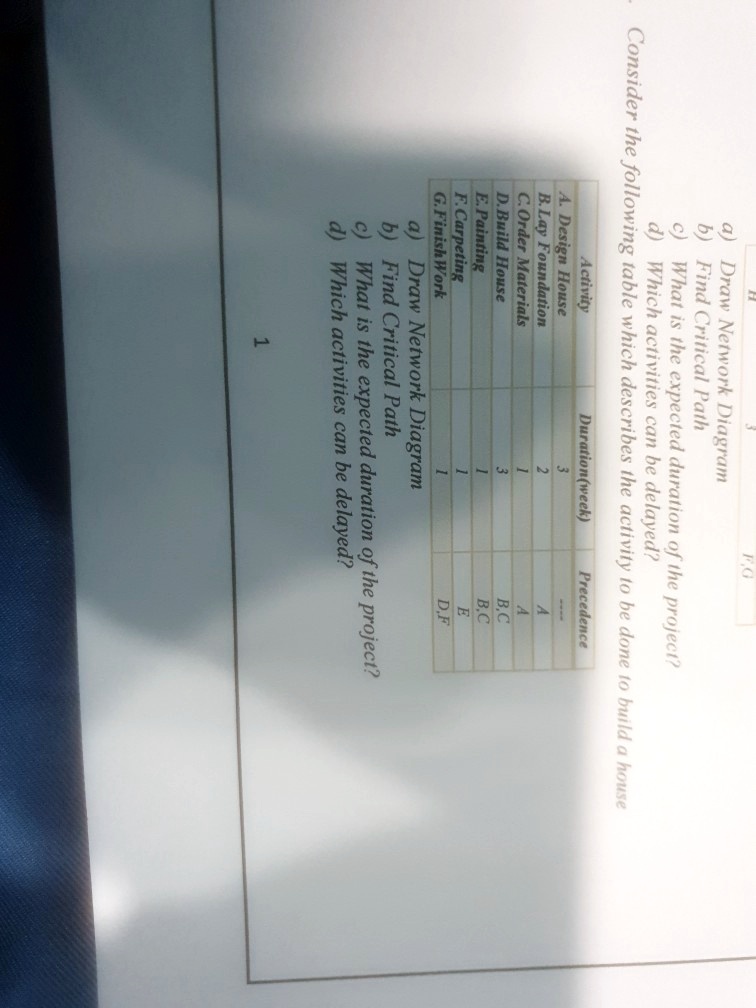 SOLVED: Consider the 5 'following @H 1 WI table Which 1 17 6 activities ...