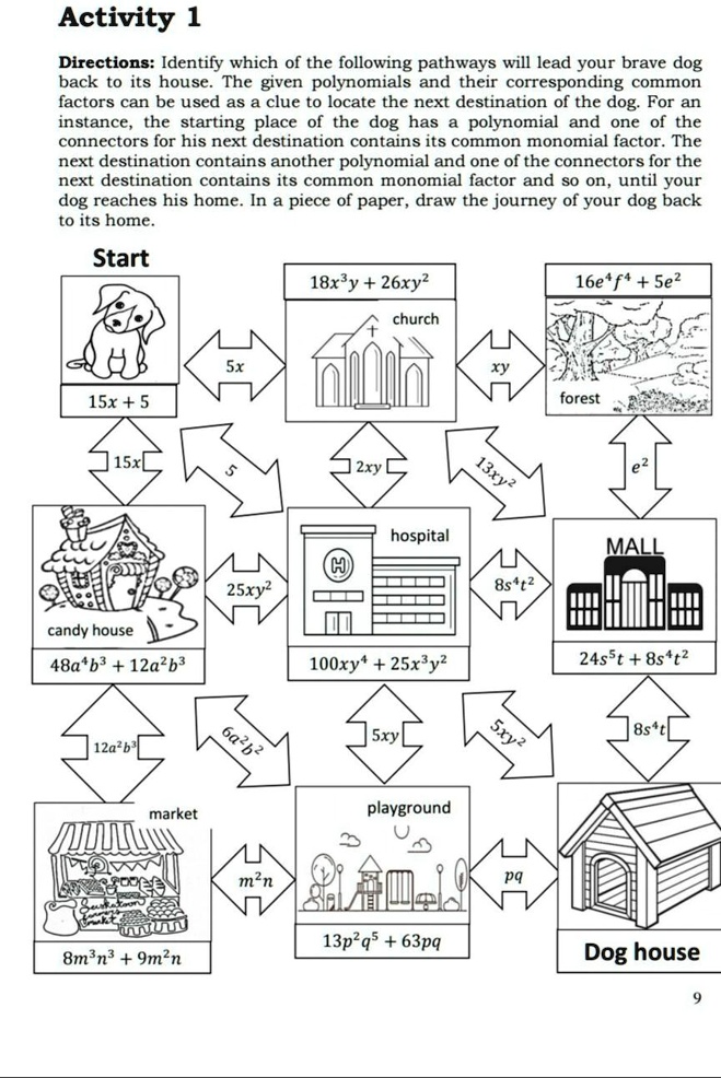 SOLVED: Text: 'Pano po ito?? Patulong po:(( Activity 1 Directions ...