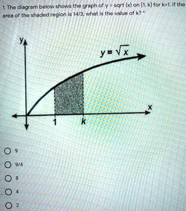 SOLVED: The diagram below shows the graph of y sqrt (x) on [1,k] fork>1 ...