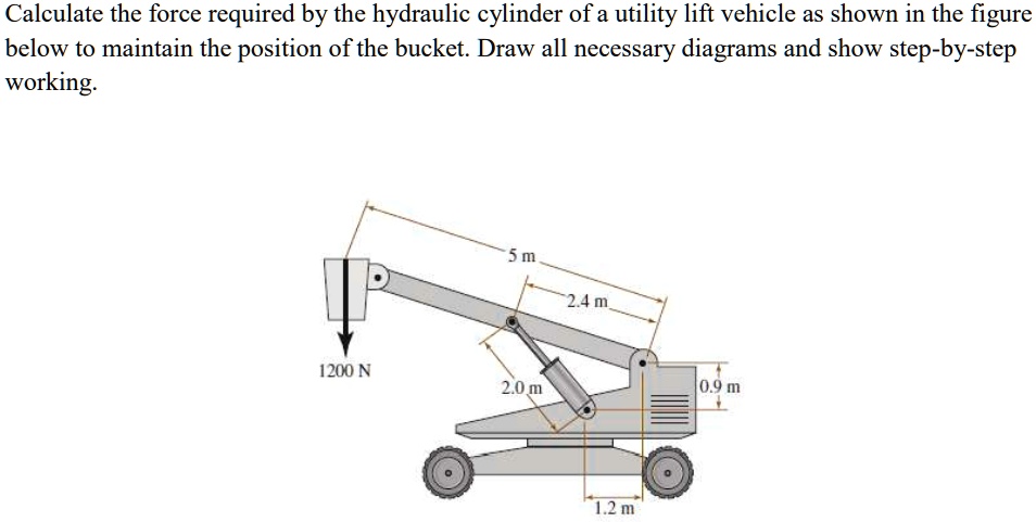 Calculate the force required by the hydraulic cylinder of a utility ...