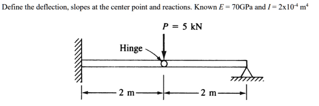 Define the deflection, slopes at the center point and reactions. Known ...