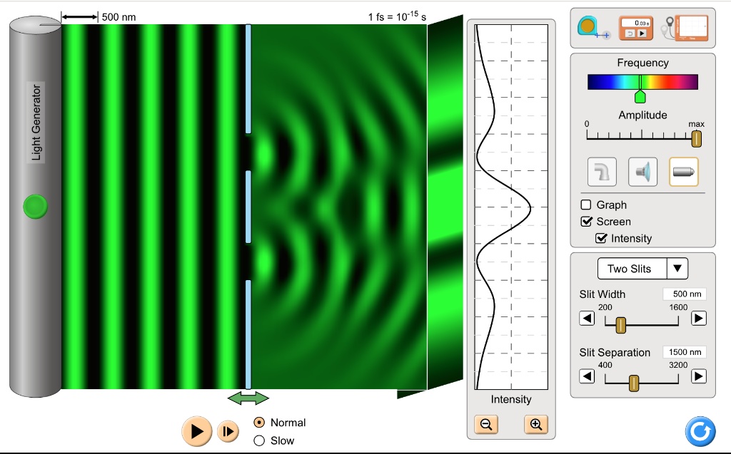 500 nm 0ex frequency amplitude l mdr graph screen intensity two slits ...