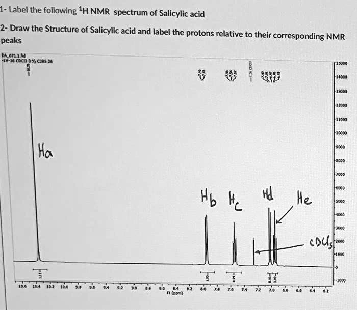 1- Label the following 1H NMR spectrum of Salicylic acid 2- Draw the ...