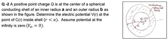 SOLVED: Q-2 A positive point charge Q is at the center of a spherical conducting shell of an ...