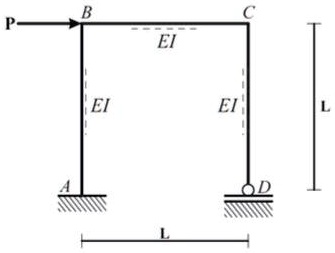 SOLVED: The bending stiffness of the frame system, whose dimensions and ...