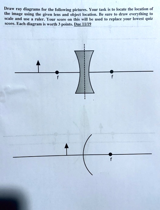Draw ray diagrams for the following pictures. Your task is to locate ...