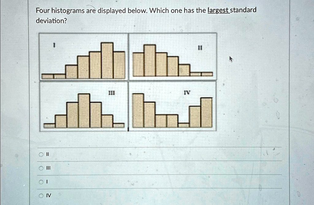 Four histograms are displayed below. Which one has the largest standard ...