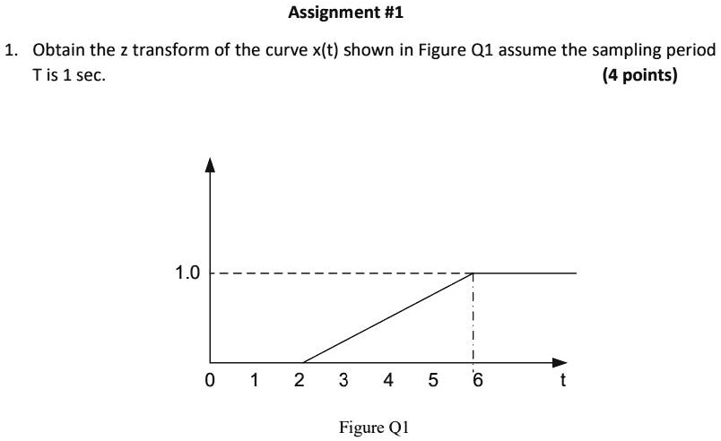 Assignment #1 1. Obtain the z transform of the curve x(t) shown in Figure Q1 assume the sampling ...