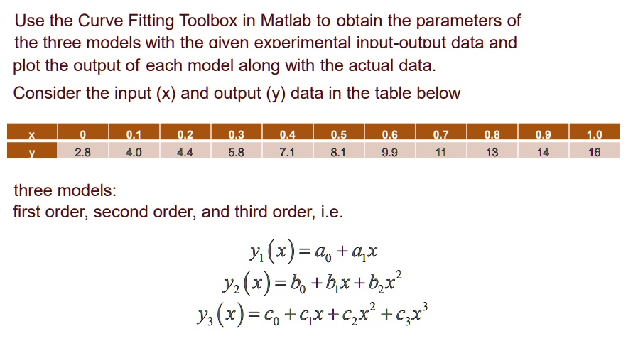 Use the Curve Fitting Toolbox in Matlab to obtain the parameters of the three models with the ...