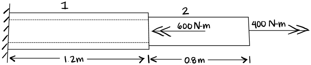 The stepped bar shown in the figure below is fabricated from steel (G ...
