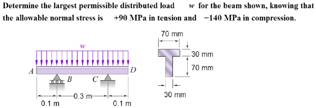 Determine the largest permissible distributed load w for the beam shown ...