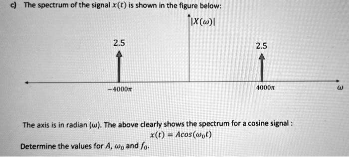 c) The spectrum of the signal x(t) is shown in the figure below: 2.5 ...
