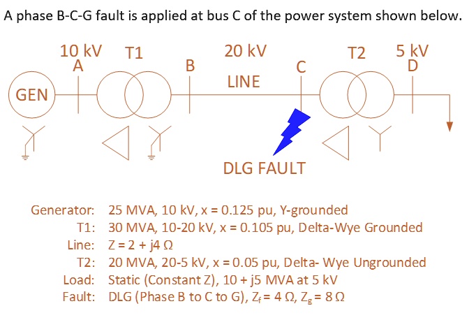 SOLVED: Calculate the pre-fault voltage at the fault point in per unit. Determine the Thevenin ...