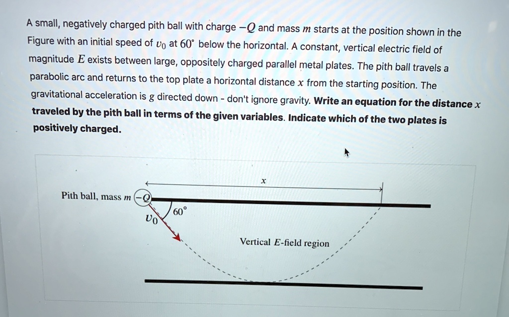 A small, negatively charged pith ball with charge -Q and mass m starts ...