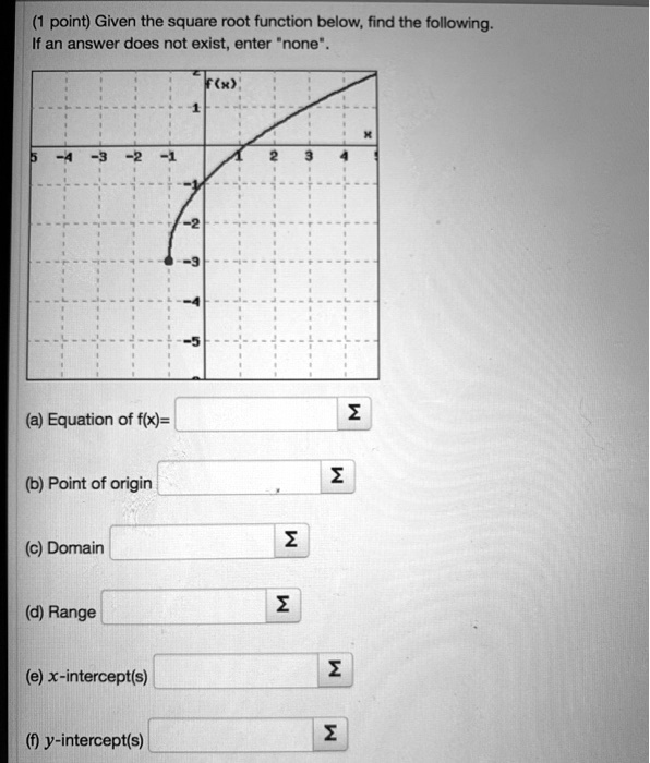 1 Point Given The Square Root Function Below Find The Following If An Answer Does Not Exist