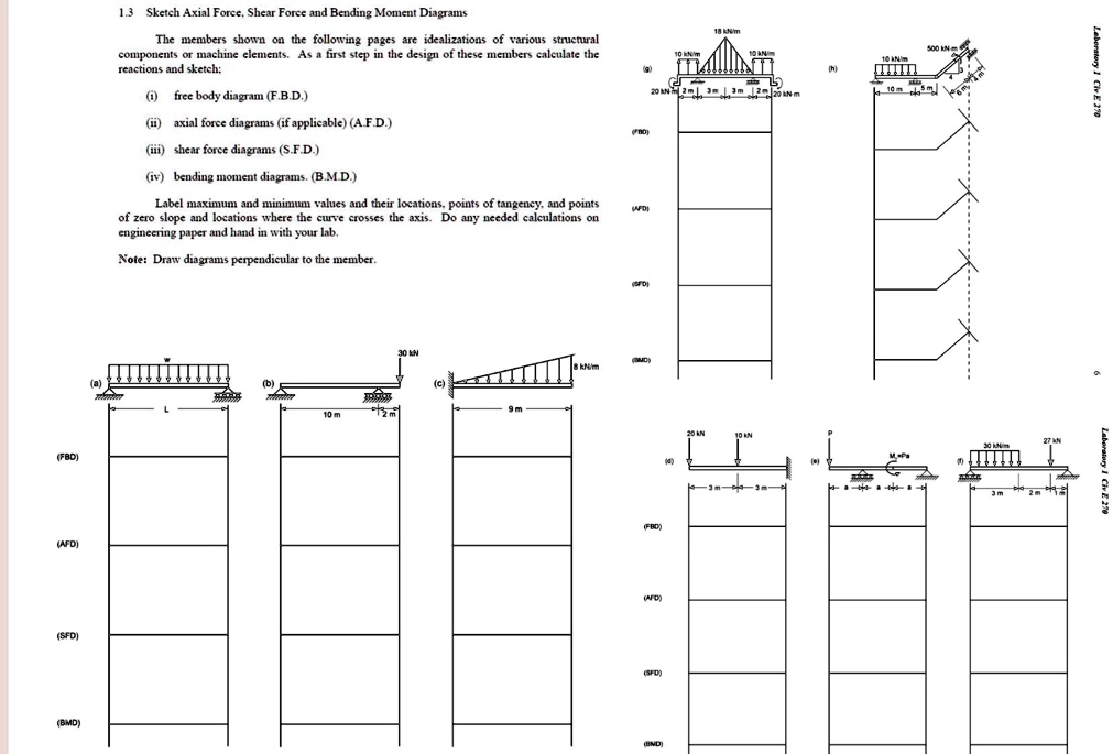 sketch axial force shear force and bending moment diagrams mcnlbcrs ...